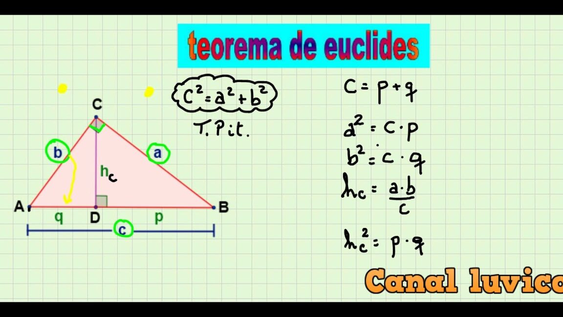 Cómo se aplica el teorema del cateto en la resolución de problemas ...
