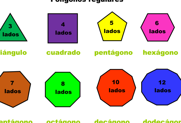 Cómo Se Calcula El área De Un Polígono Regular