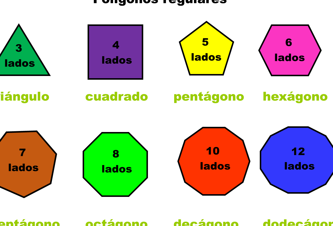 Cómo se calcula el área de un polígono regular