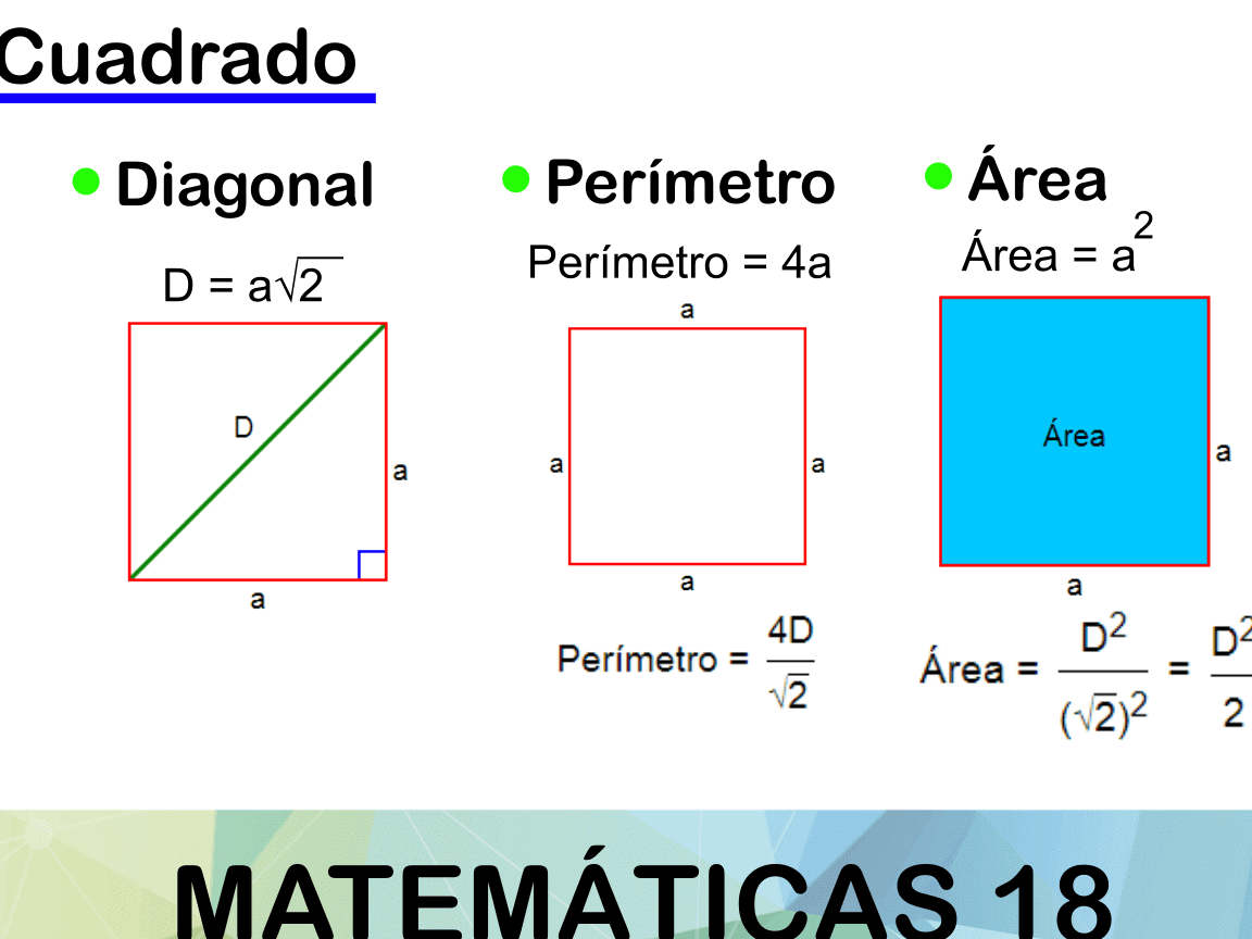 Cómo se calcula el perímetro de un cuadrado