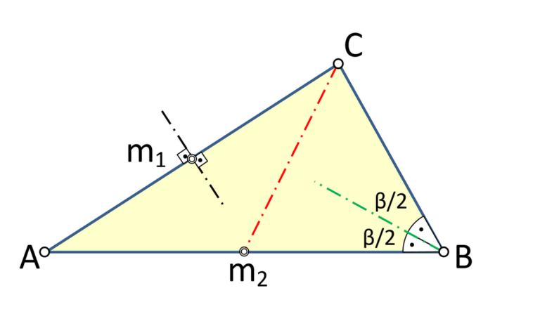 Explicación del teorema de la bisectriz y sus implicaciones