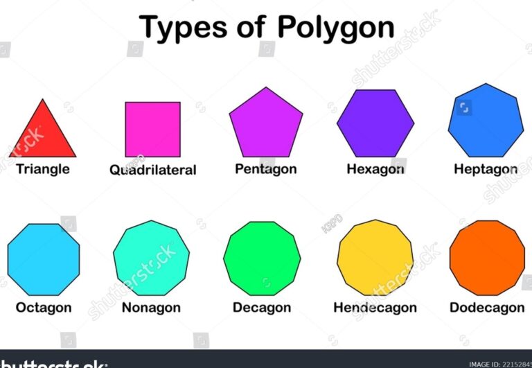 Qué es un polígono y cuáles son sus características